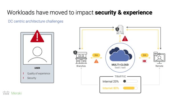 image - CDW Canada Solutions Blog